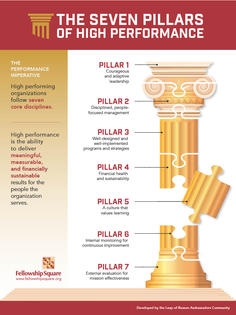High Performance Matters – Fellowship Square